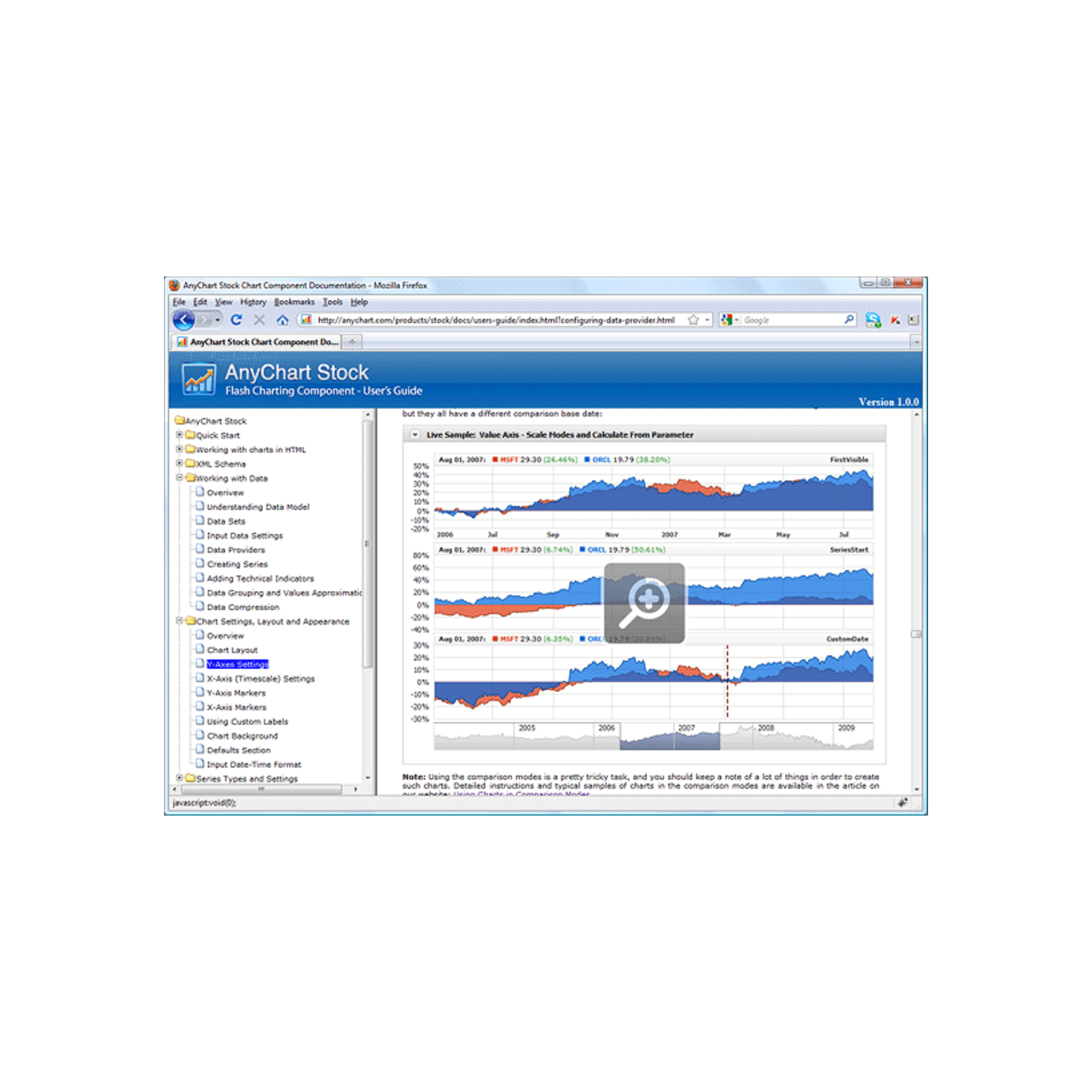 8 Best AnyChart Alternatives - Reviews, Features, Pros & Cons ...