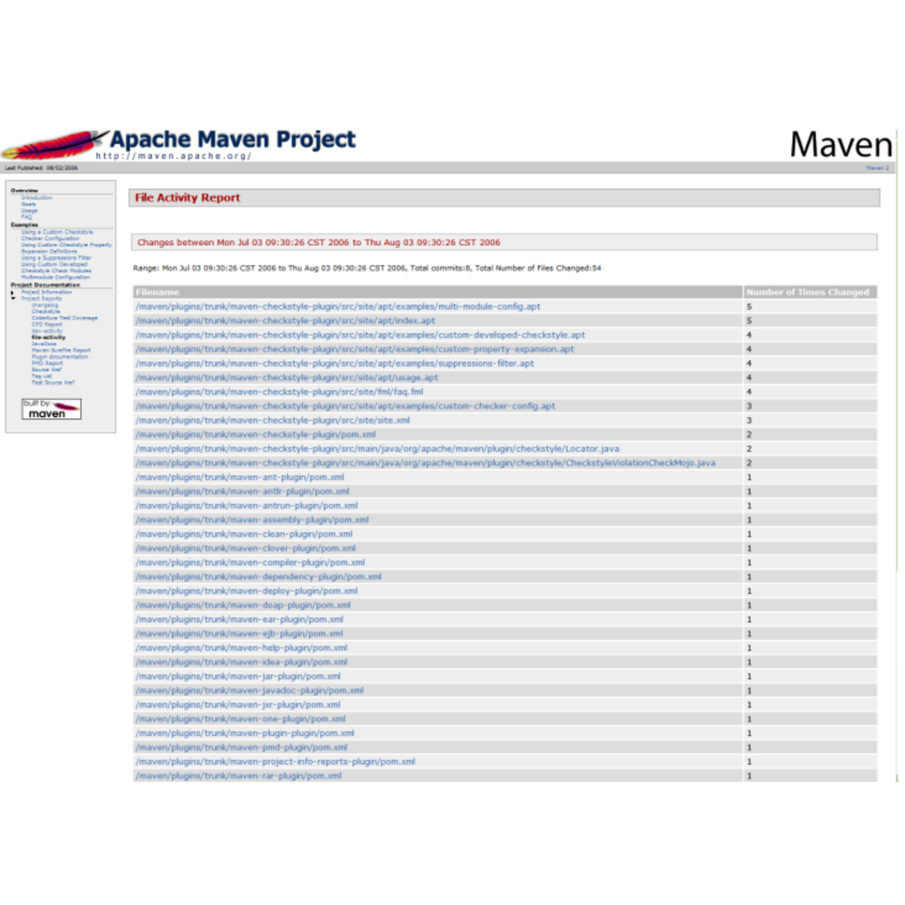 16 Best Apache Maven Alternatives - Reviews, Features, Pros & Cons ...