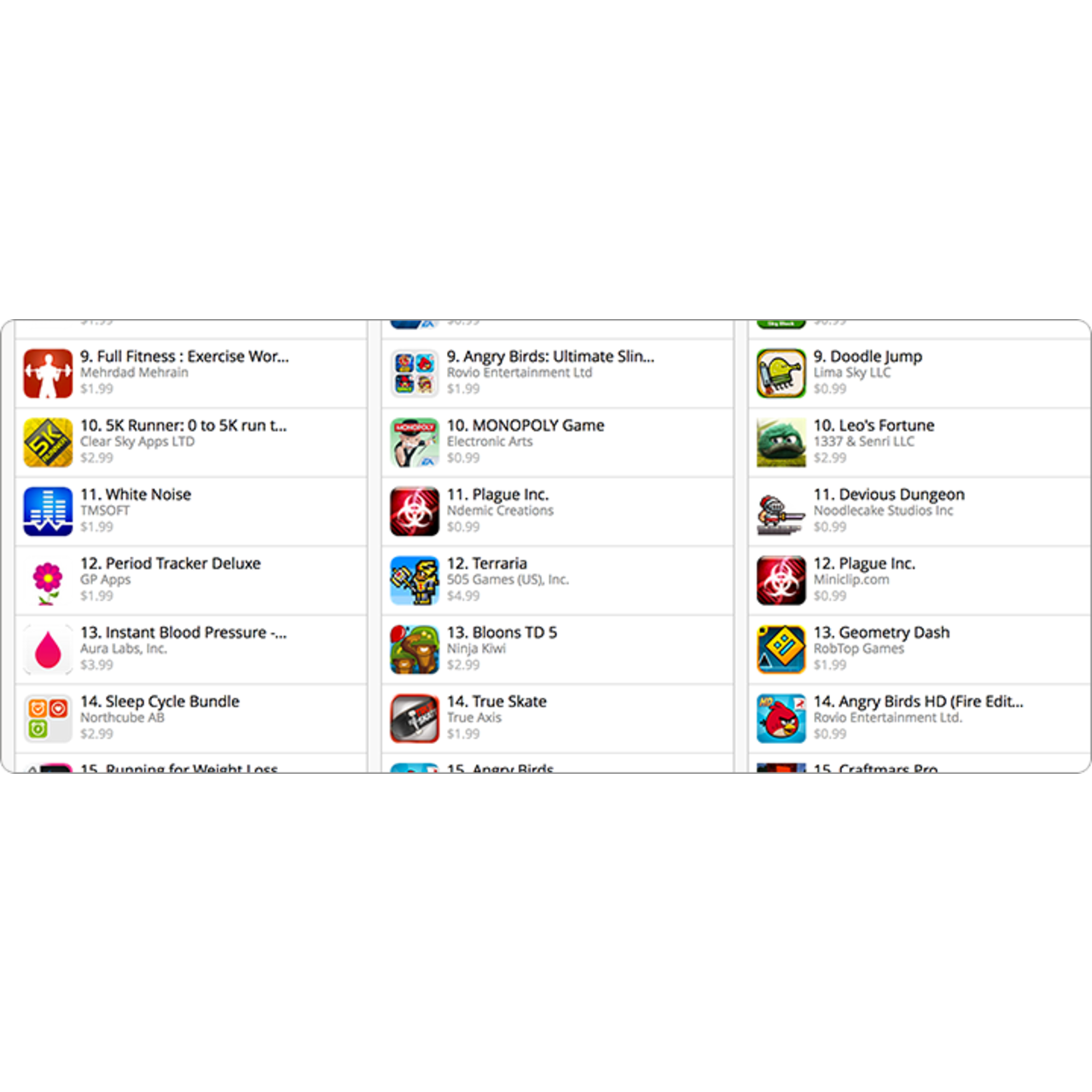 10 Best Appfigures Alternatives - Reviews, Features, Pros & Cons ...