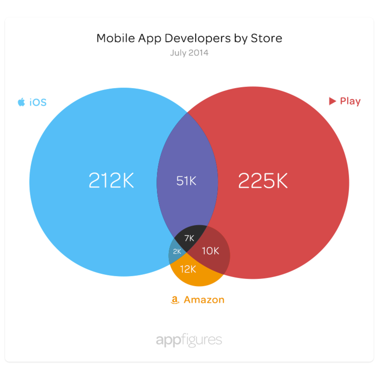 10 Best Appfigures Alternatives - Reviews, Features, Pros & Cons ...