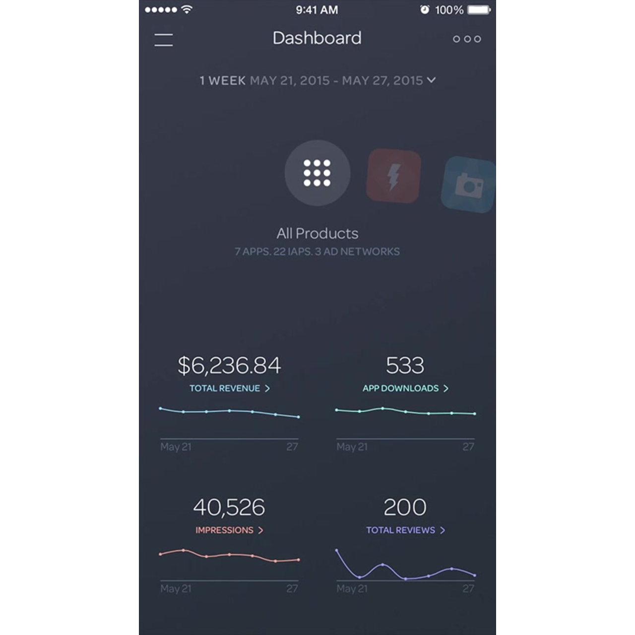 10 Best Appfigures Alternatives - Reviews, Features, Pros & Cons ...