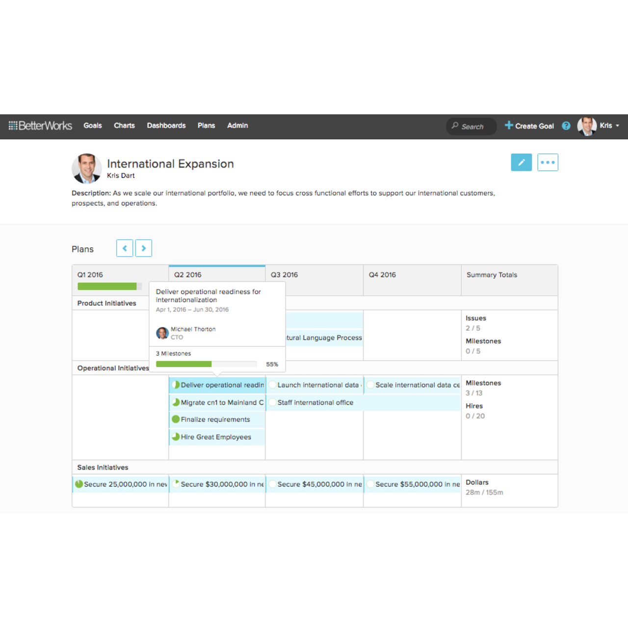 6 Best BetterWorks Alternatives - Reviews, Features, Pros & Cons ...