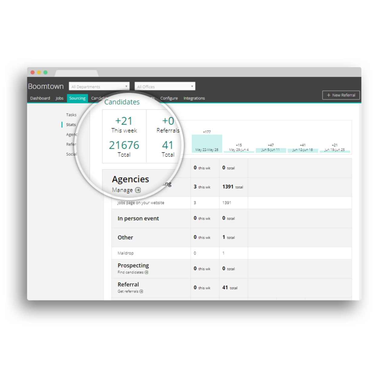 4 Best Boomtown Alternatives - Reviews, Features, Pros & Cons ...