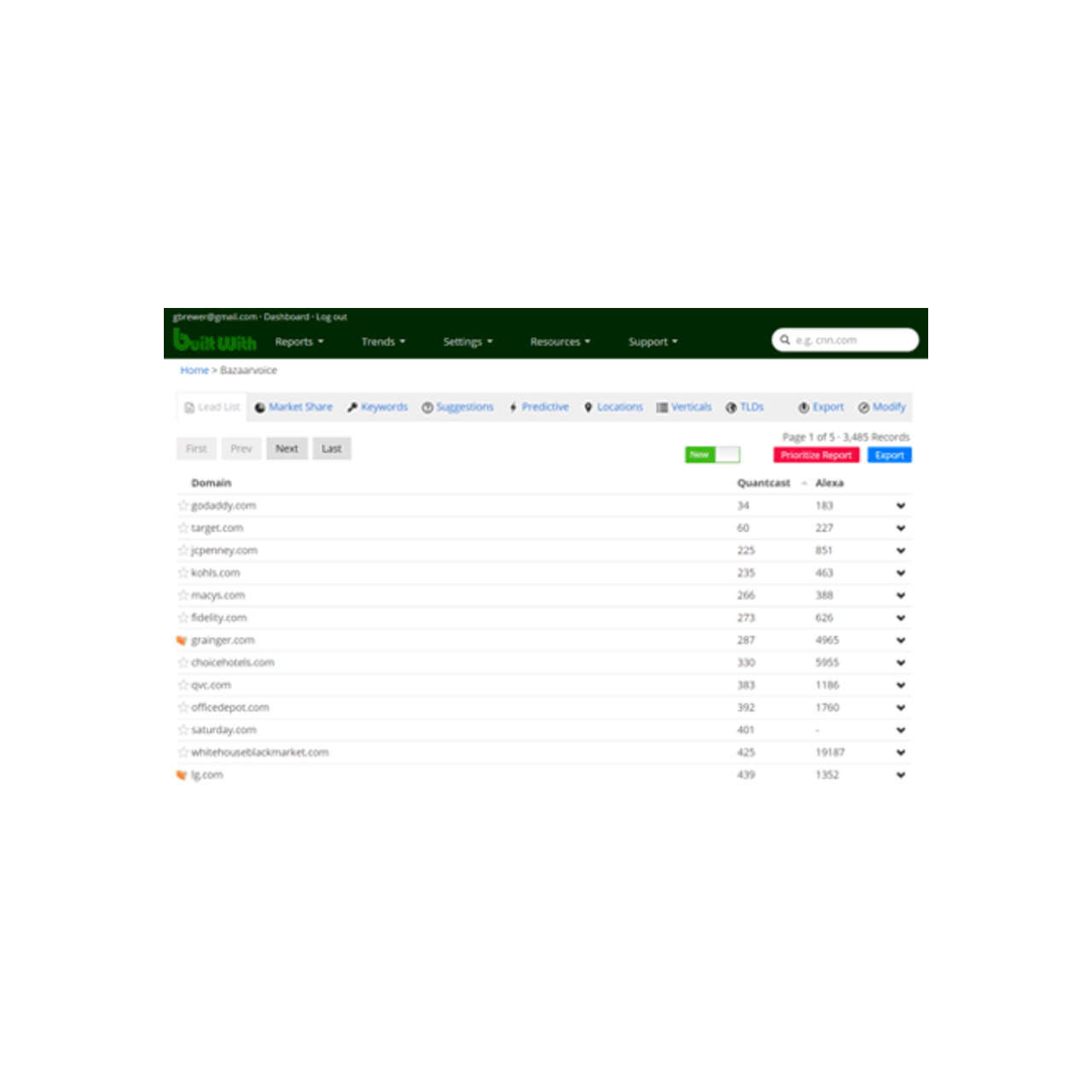 Built With Alternatives - Reviews, Features, Pros & Cons - Alternative.me