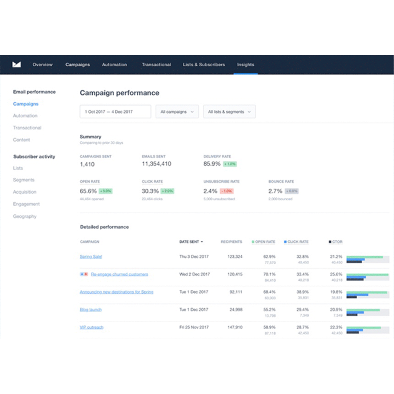 28 Best Campaign Monitor Alternatives - Reviews, Features, Pros & Cons ...