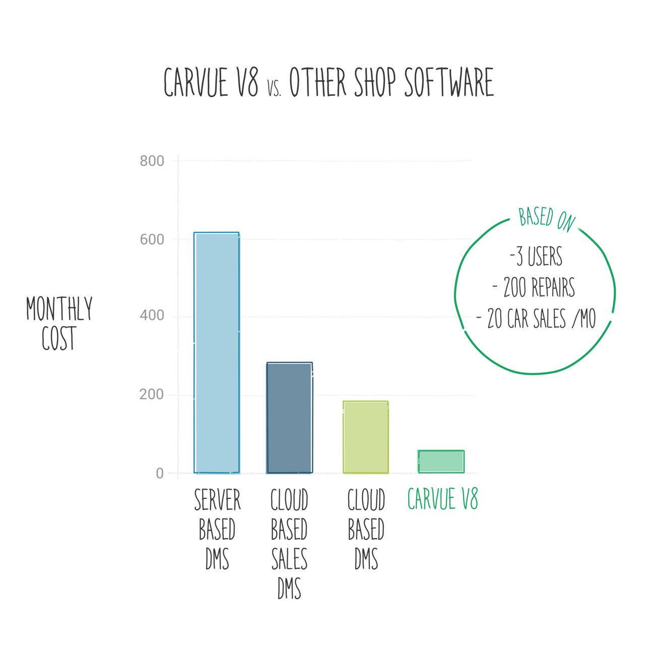 5 Best CarVue Alternatives - Reviews, Features, Pros & Cons ...