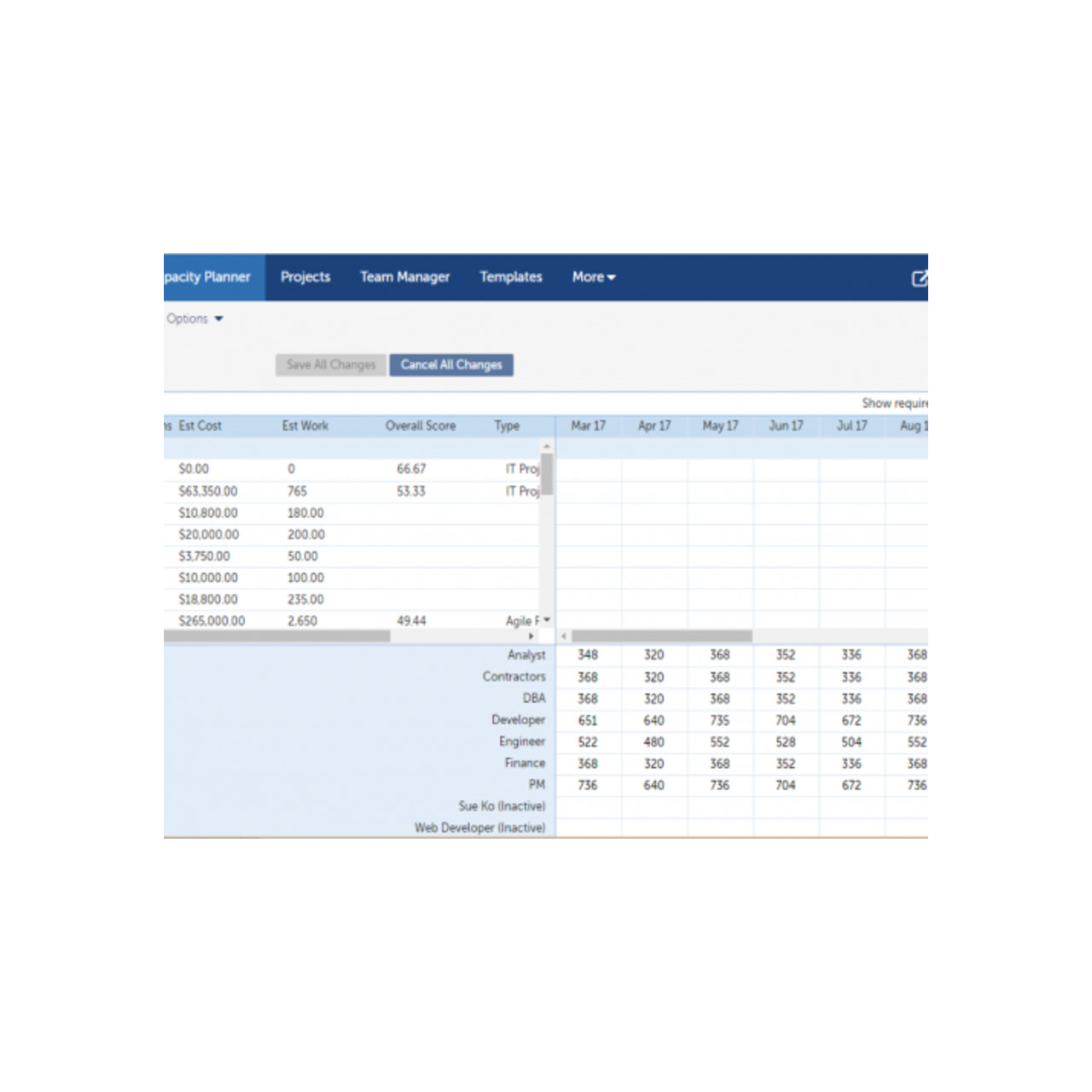 21 Best Changepoint Alternatives - Reviews, Features, Pros & Cons ...