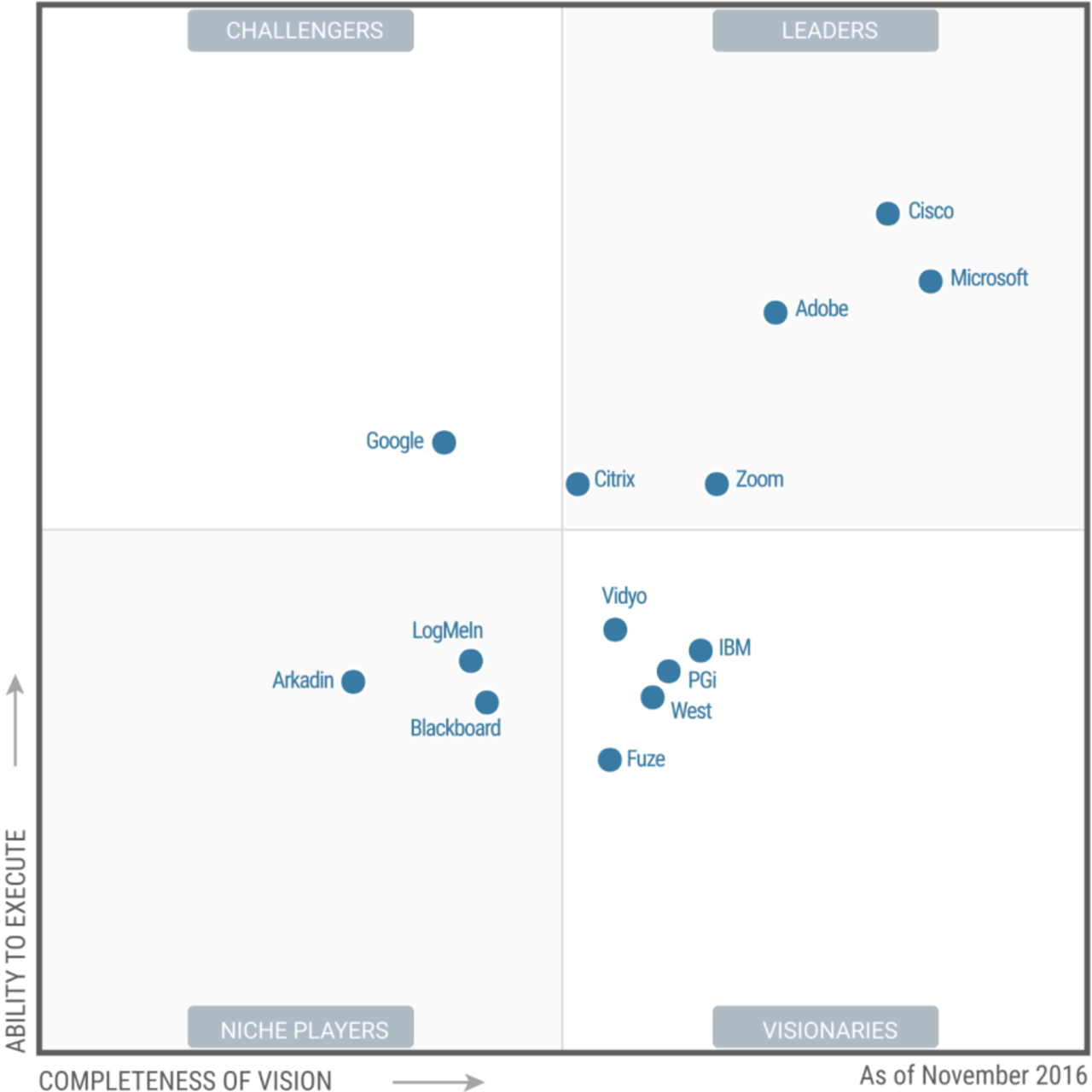 9 Best Cisco WebEx Alternatives - Reviews, Features, Pros & Cons ...