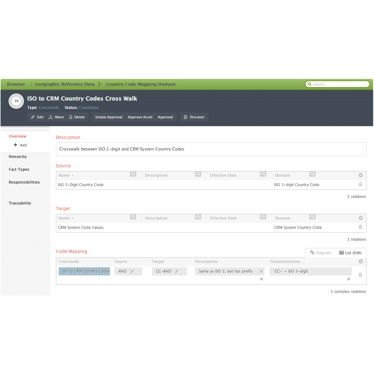 4 Best Collibra Alternatives - Reviews, Features, Pros & Cons ...
