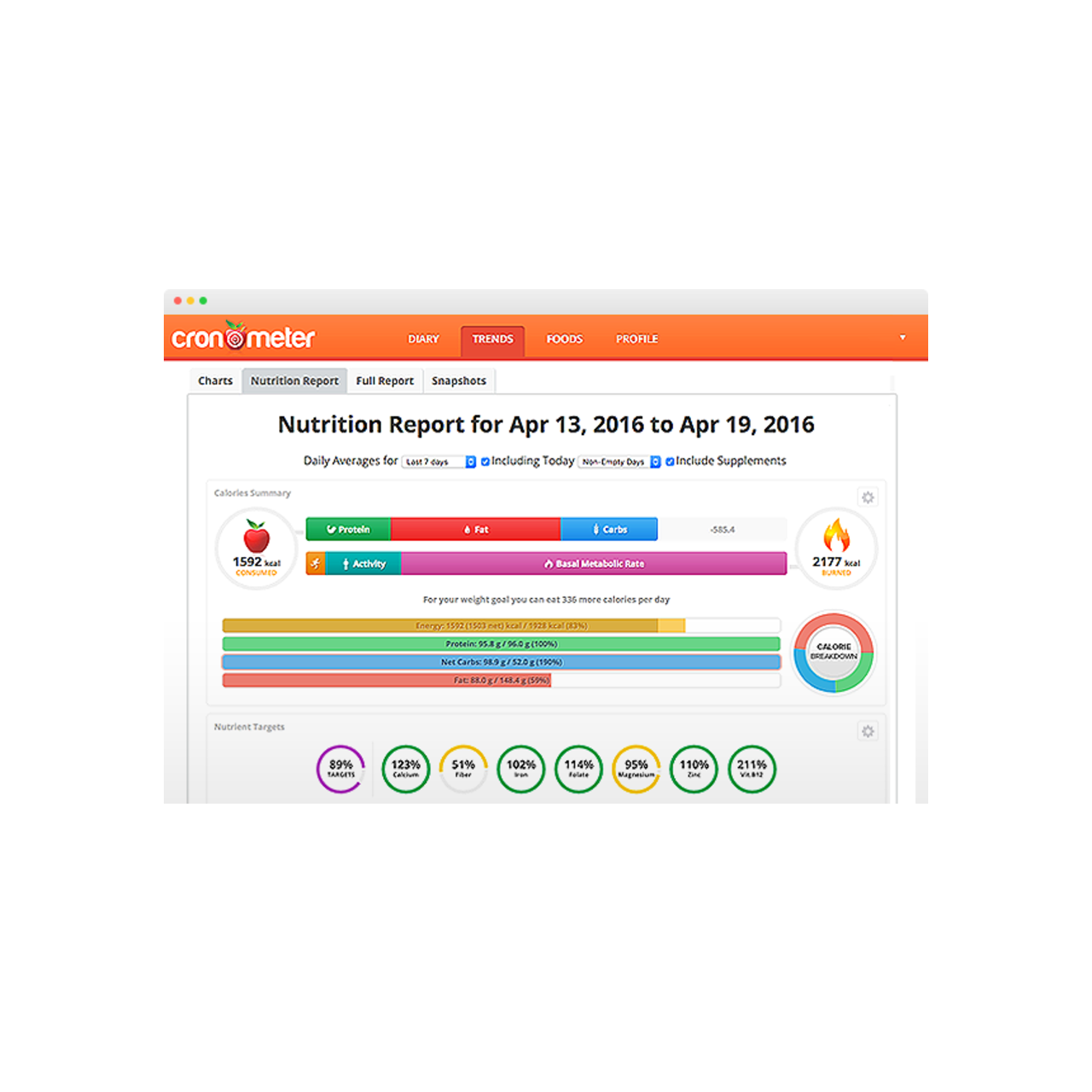 12 Best Cron-O-Meter Alternatives - Reviews, Features, Pros & Cons - Alternative.me