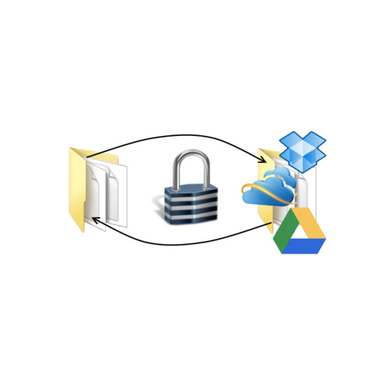 3 Best Cryptsync Alternatives - Reviews, Features, Pros & Cons - Alternative.me
