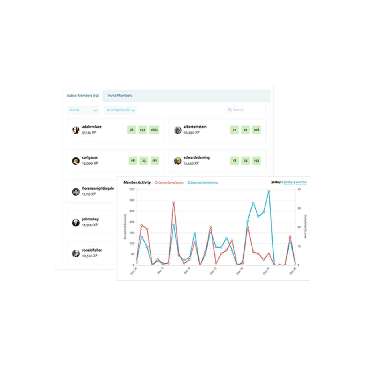 14 Best Datacamp Alternatives - Reviews, Features, Pros & Cons ...