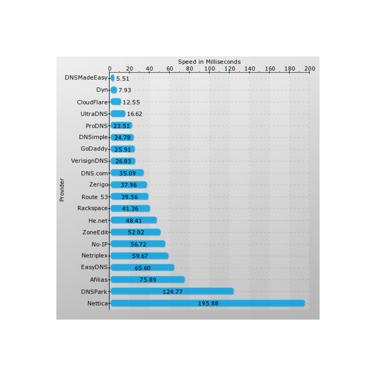 4 Best DNS Made Easy Alternatives - Reviews, Features, Pros & Cons ...
