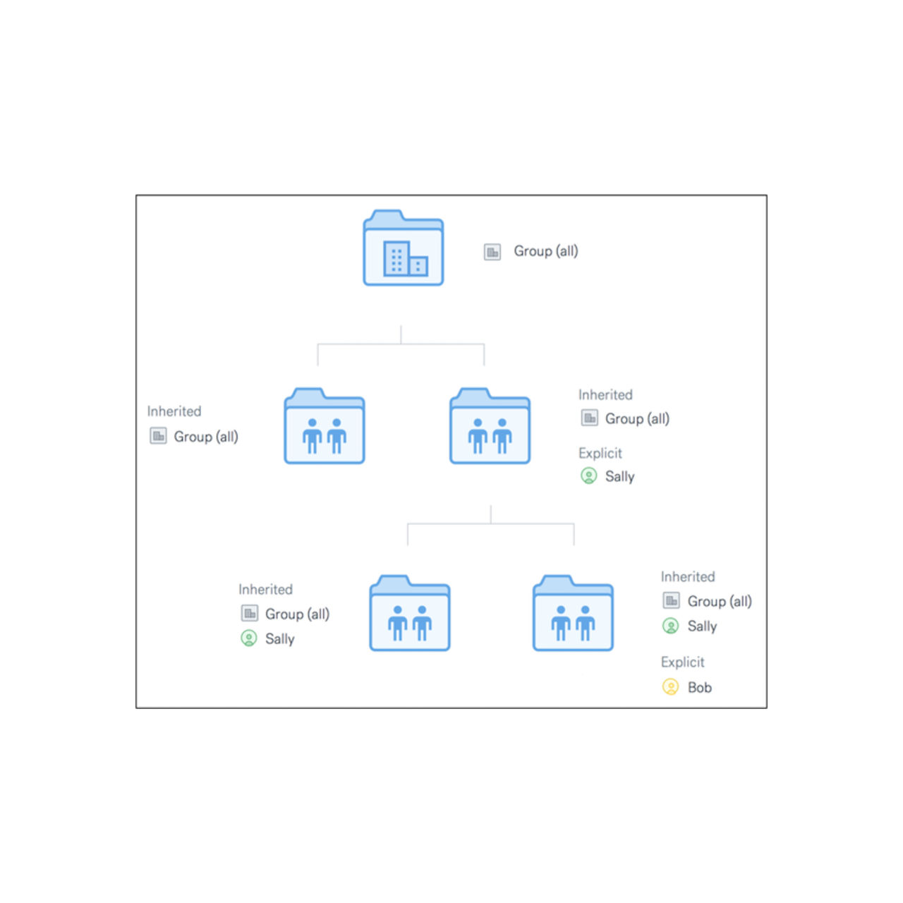 38 Best Dropbox Paper Alternatives - Reviews, Features, Pros & Cons ...