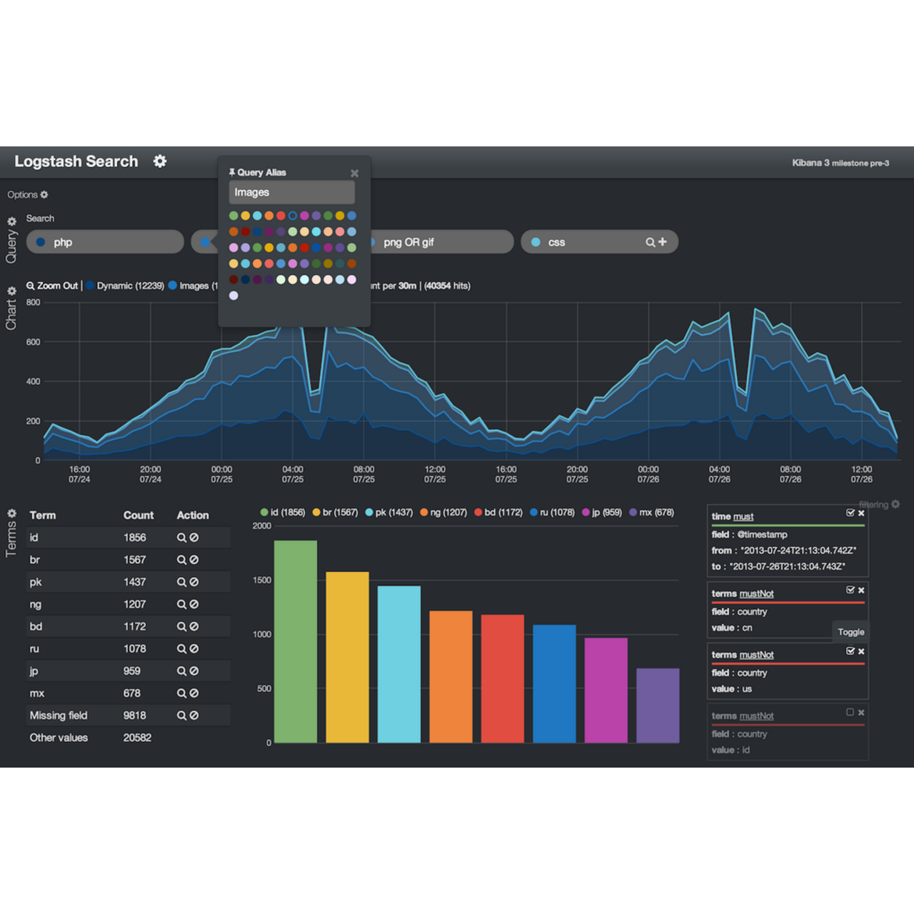 7 Best elasticsearch Alternatives - Reviews, Features, Pros & Cons - Alternative.me