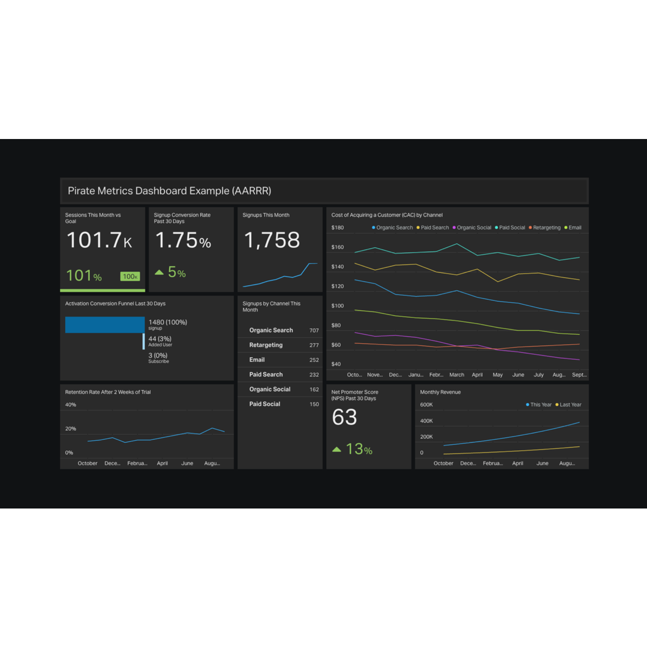 26 Best Geckoboard Alternatives - Reviews, Features, Pros & Cons ...