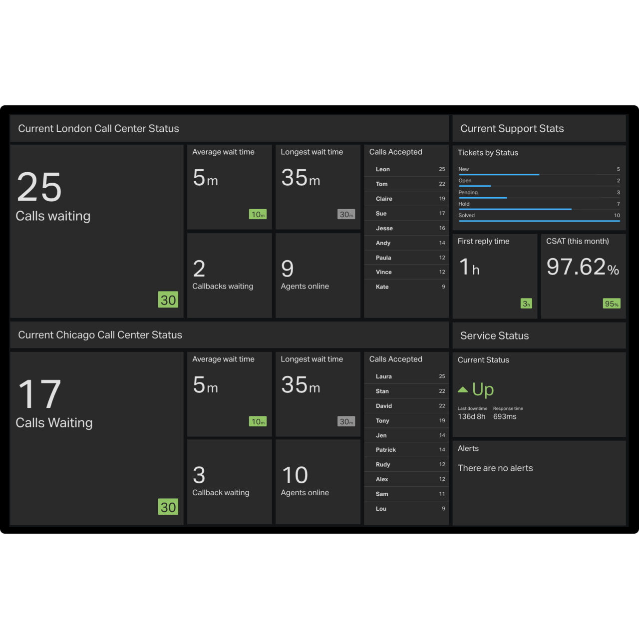 26 Best Geckoboard Alternatives - Reviews, Features, Pros & Cons - Alternative.me