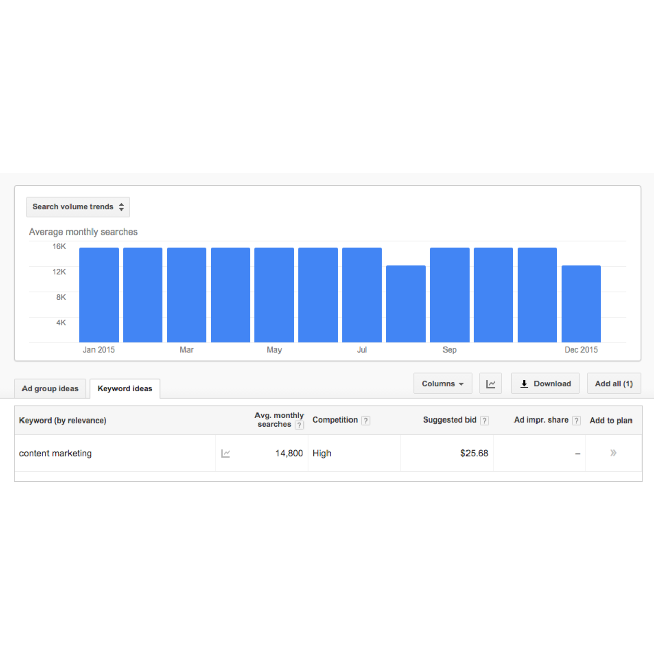 12 Best General Assembly Alternatives - Reviews, Features, Pros & Cons ...