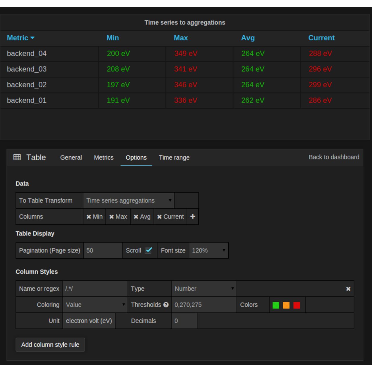 6 Best Grafana Alternatives - Reviews, Features, Pros & Cons ...