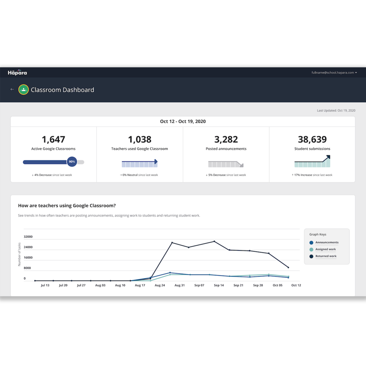 11 Best Hapara Alternatives - Reviews, Features, Pros & Cons - Alternative.me