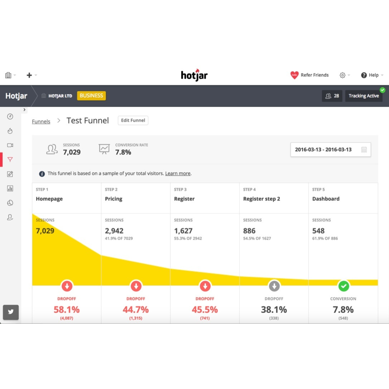 27 Best Hotjar Alternatives - Reviews, Features, Pros & Cons ...