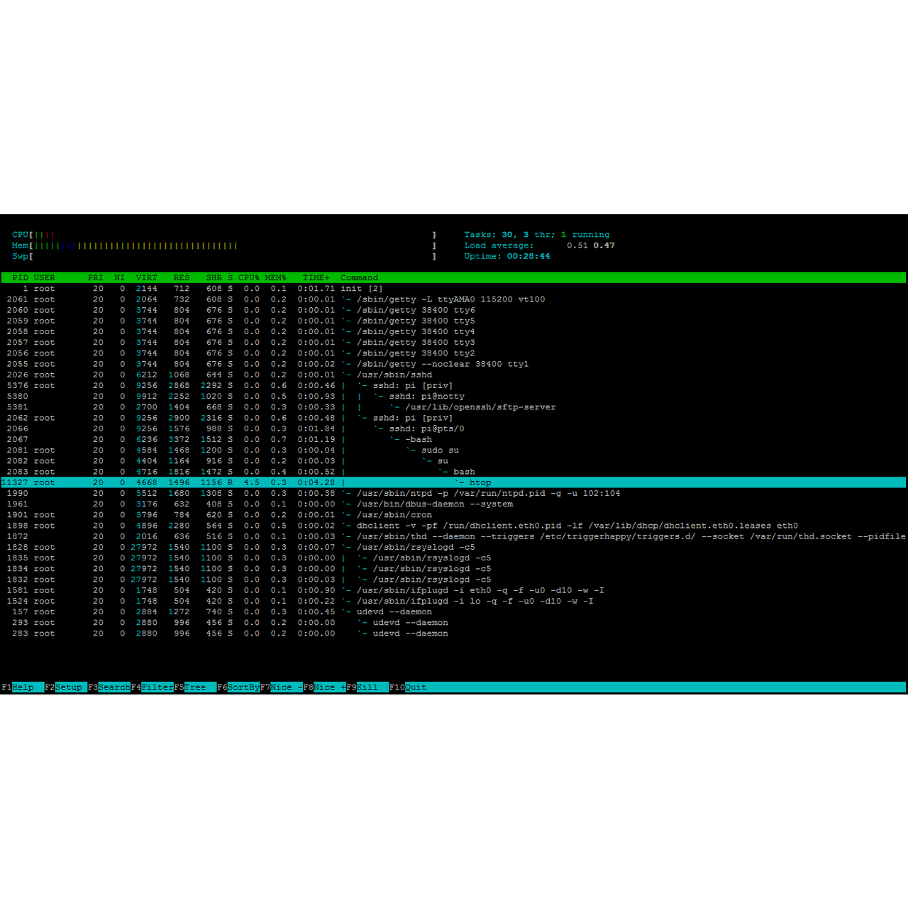 6 Best htop Alternatives - Reviews, Features, Pros & Cons - Alternative.me