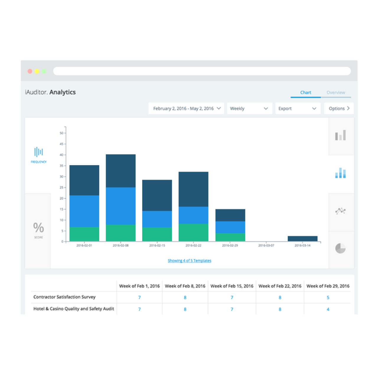 4 Best iAuditor Alternatives - Reviews, Features, Pros & Cons ...