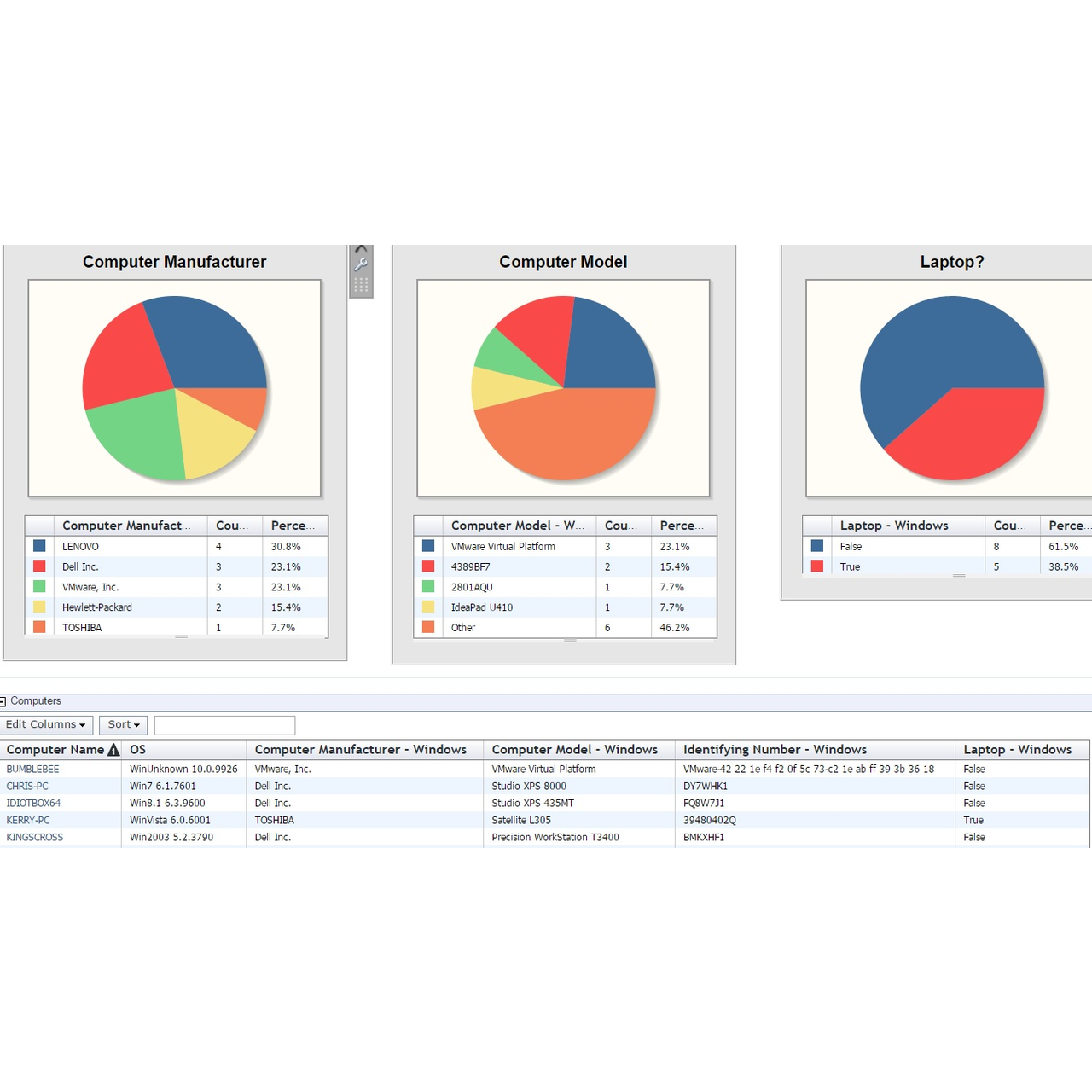 8 Best Ibm Bigfix Alternatives Reviews Features Pros And Cons Alternative Me
