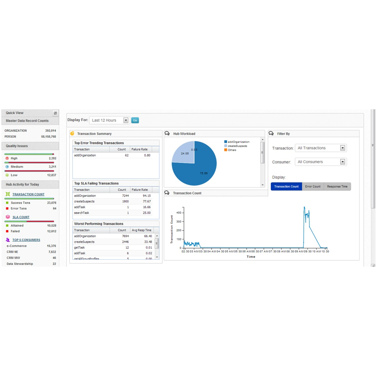 5 Best Informatica MDM Alternatives - Reviews, Features, Pros & Cons ...