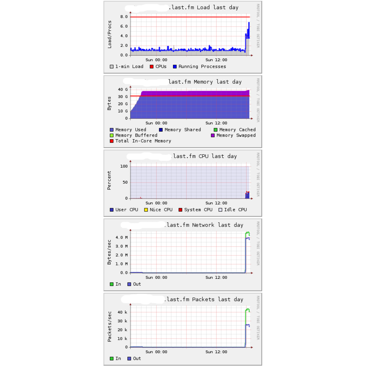 10 Best IRCCloud Alternatives - Reviews, Features, Pros & Cons ...