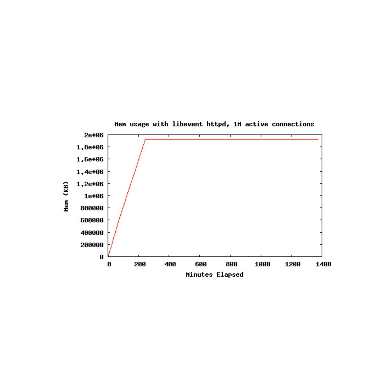 10 Best IRCCloud Alternatives - Reviews, Features, Pros & Cons ...