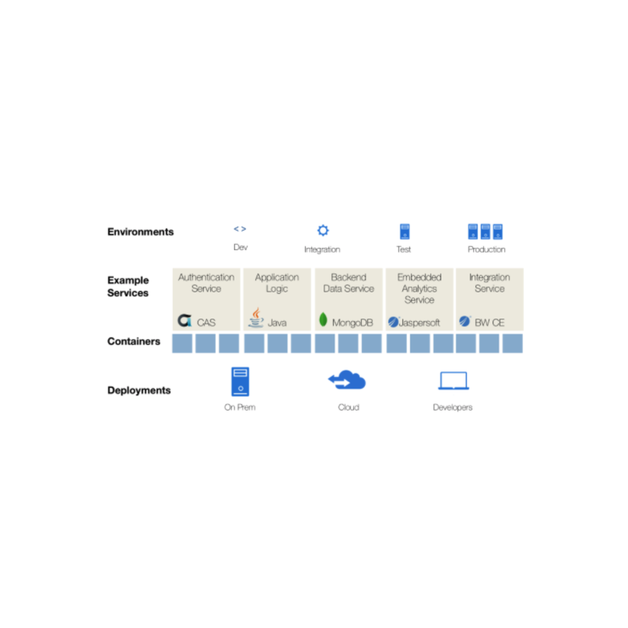 5 Best Jaspersoft Alternatives - Reviews, Features, Pros & Cons ...
