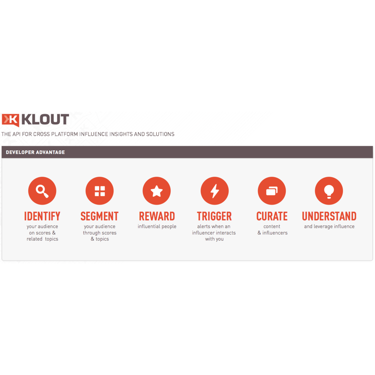 7 Best Klout Alternatives - Reviews, Features, Pros & Cons - Alternative.me