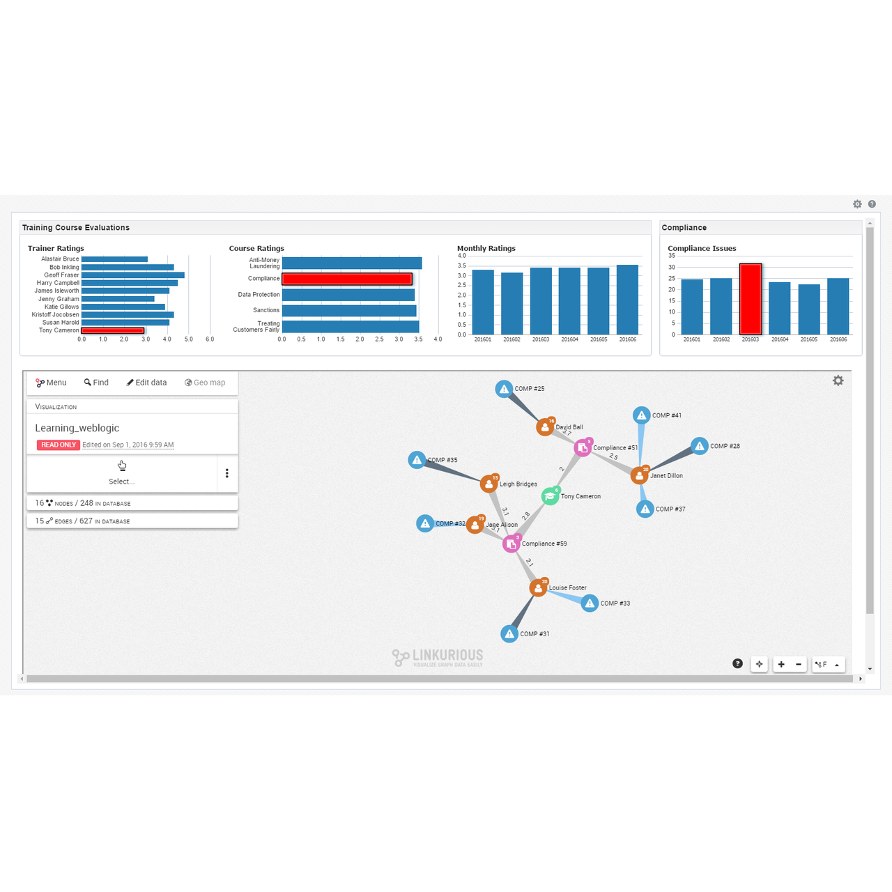 7 Best Linkurious Alternatives - Reviews, Features, Pros & Cons ...
