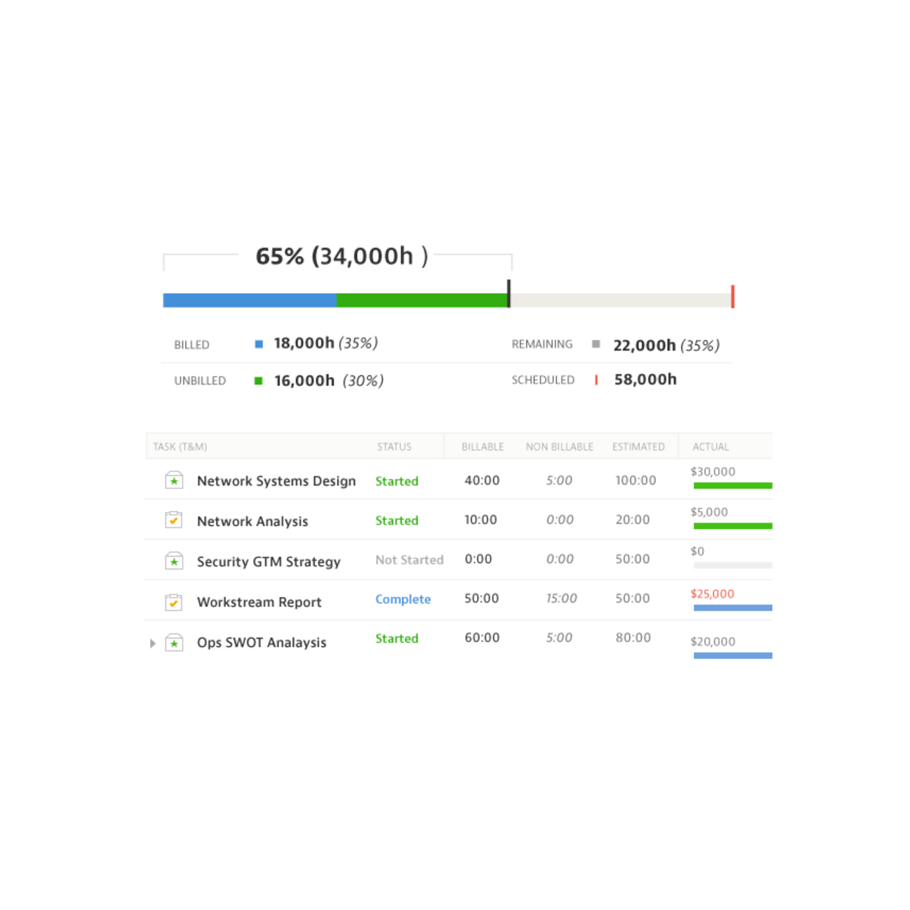 29 Best Mavenlink Alternatives - Reviews, Features, Pros & Cons ...