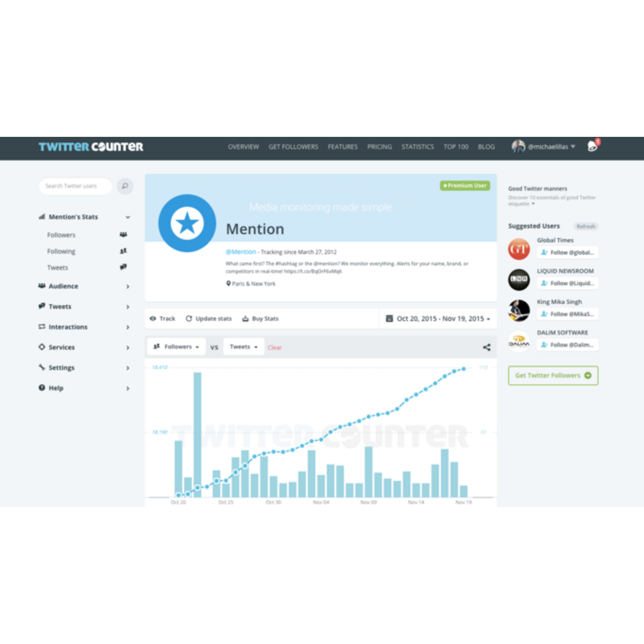 28 Best mention Alternatives - Reviews, Features, Pros & Cons ...