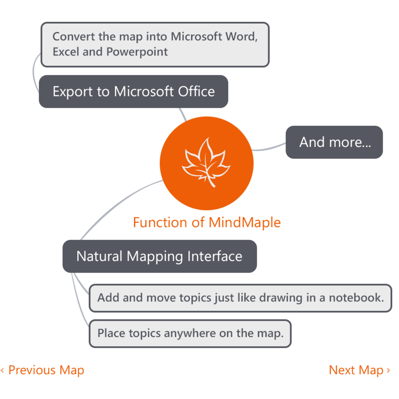 18 Best MindMaple Alternatives - Reviews, Features, Pros & Cons ...