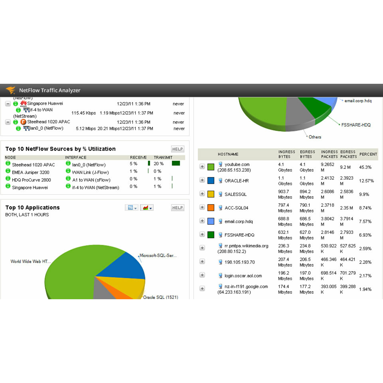 14 Best NetFlow Traffic Analyzer Alternatives - Reviews, Features, Pros ...