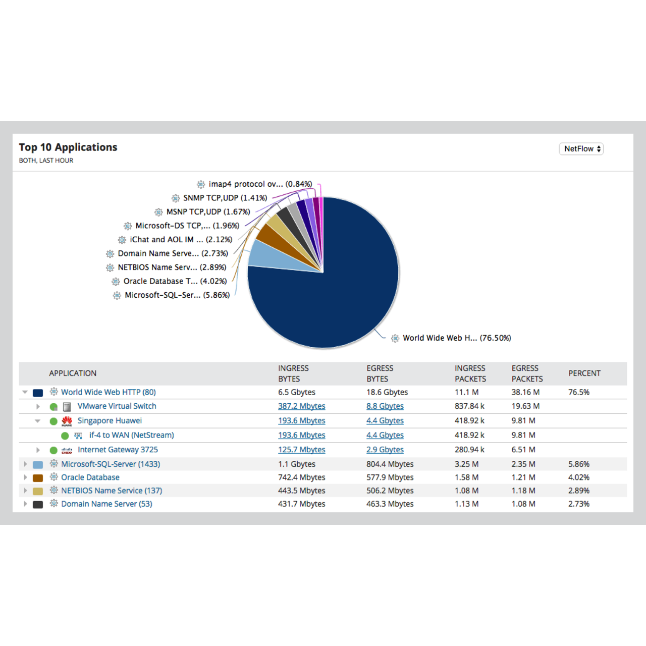 14 Best NetFlow Traffic Analyzer Alternatives - Reviews, Features, Pros ...