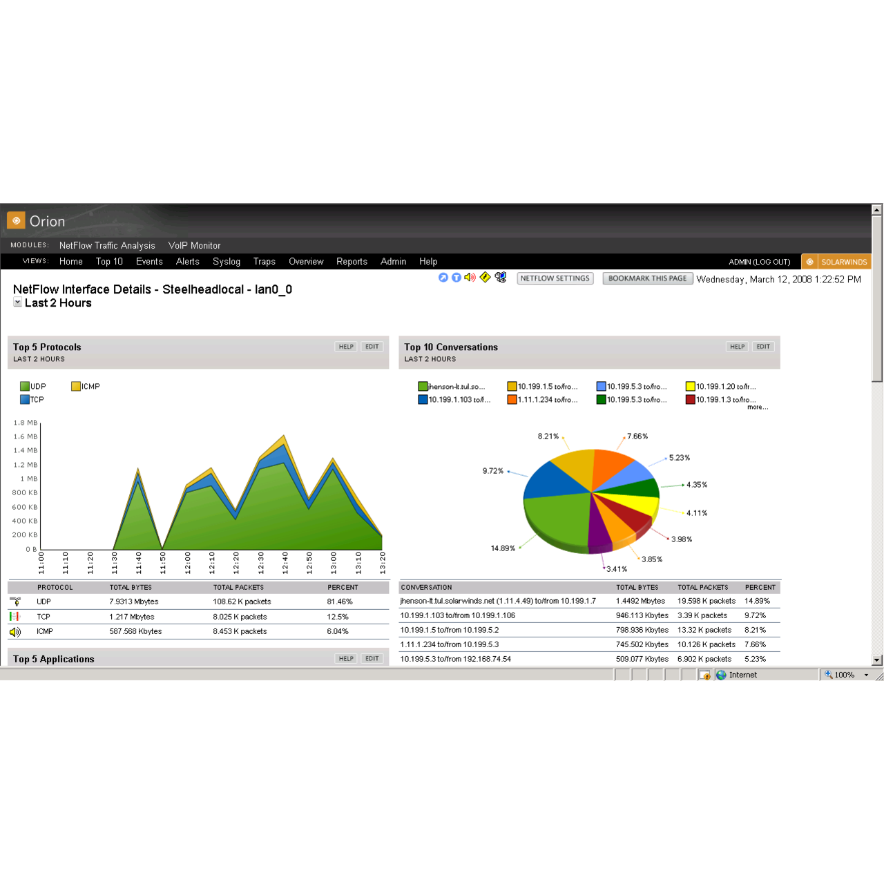 14 Best NetFlow Traffic Analyzer Alternatives - Reviews, Features, Pros ...