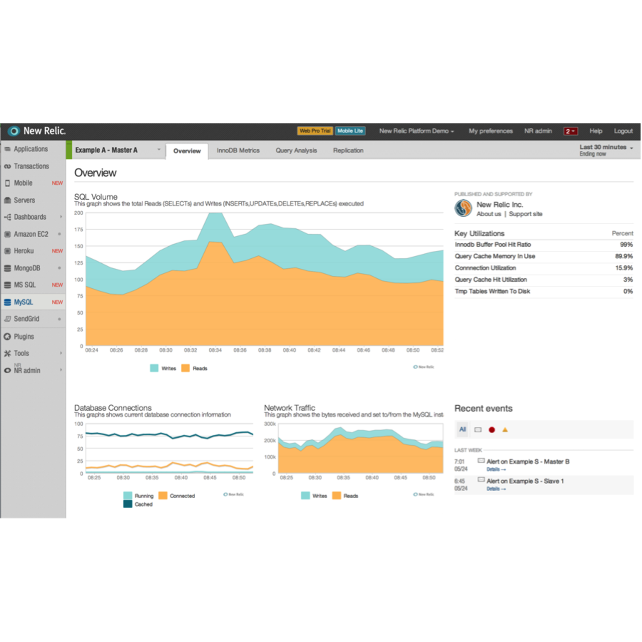 12 Best New Relic Alternatives - Reviews, Features, Pros & Cons ...
