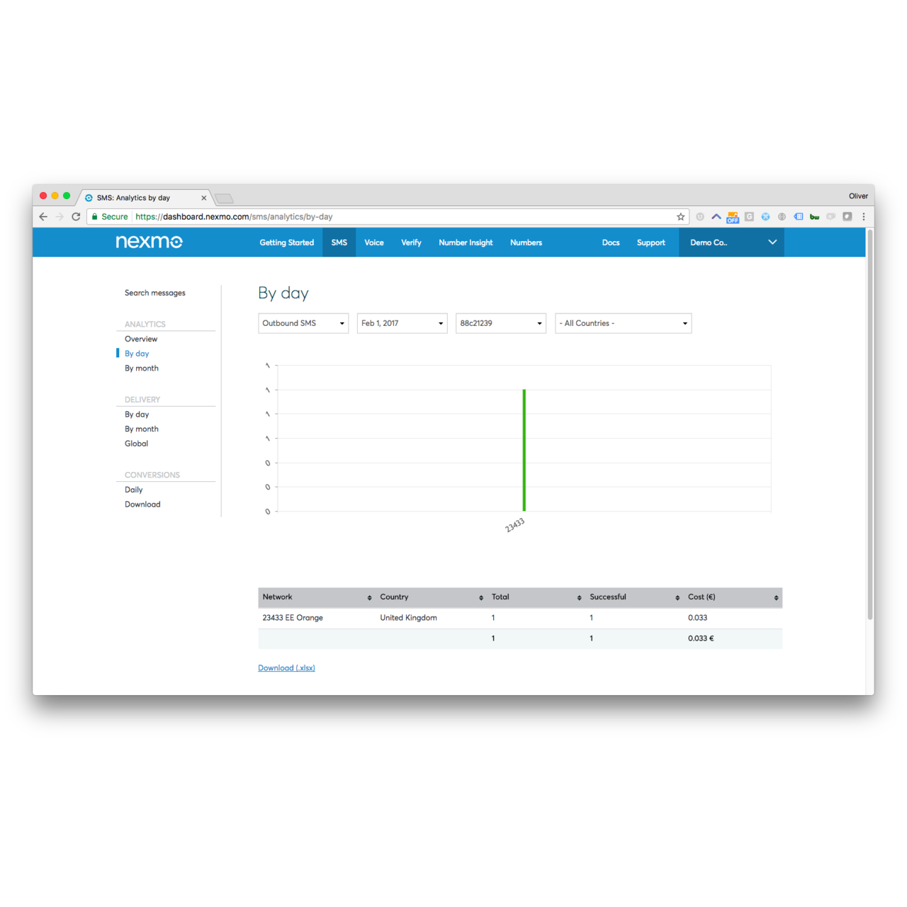 12 Best Nexmo Alternatives - Reviews, Features, Pros & Cons - Alternative.me
