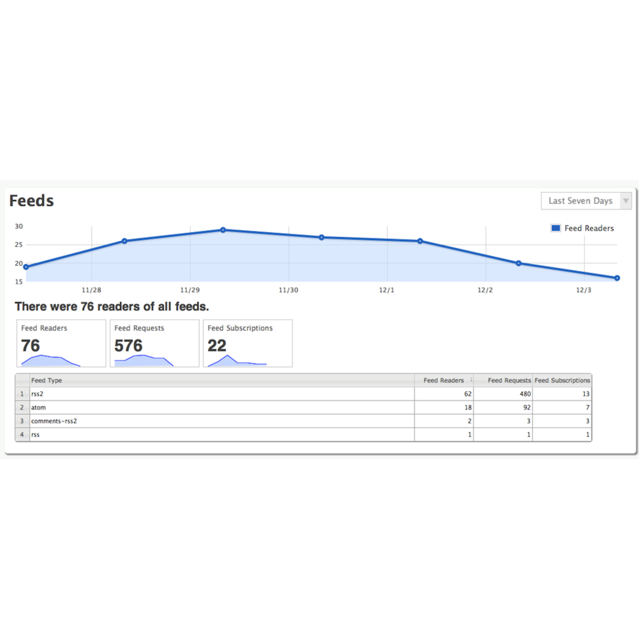 9 Best Open Web Analytics Alternatives - Reviews, Features, Pros & Cons ...