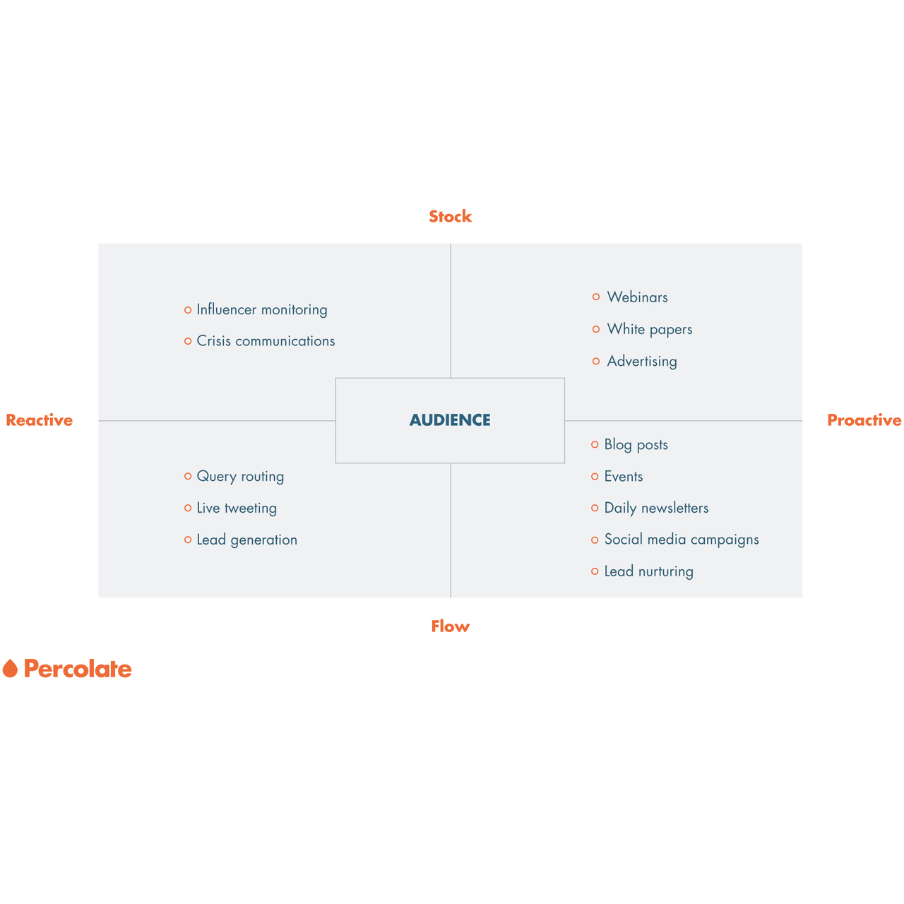 20 Best Percolate Alternatives - Reviews, Features, Pros & Cons ...