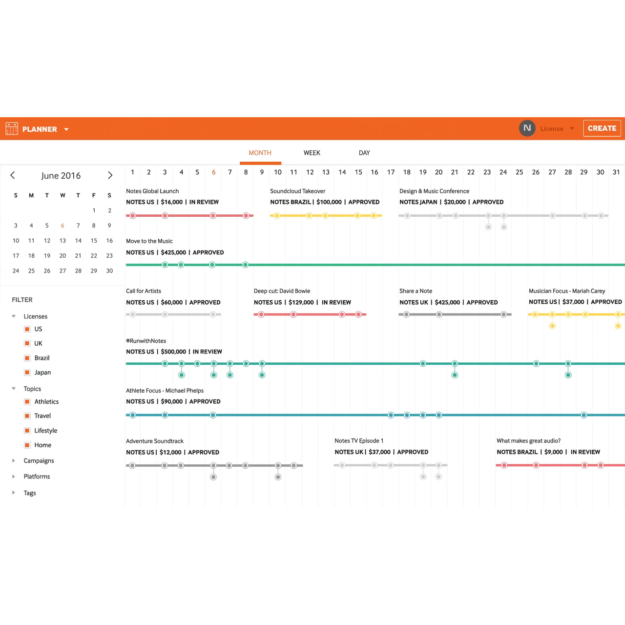 20 Best Percolate Alternatives - Reviews, Features, Pros & Cons ...