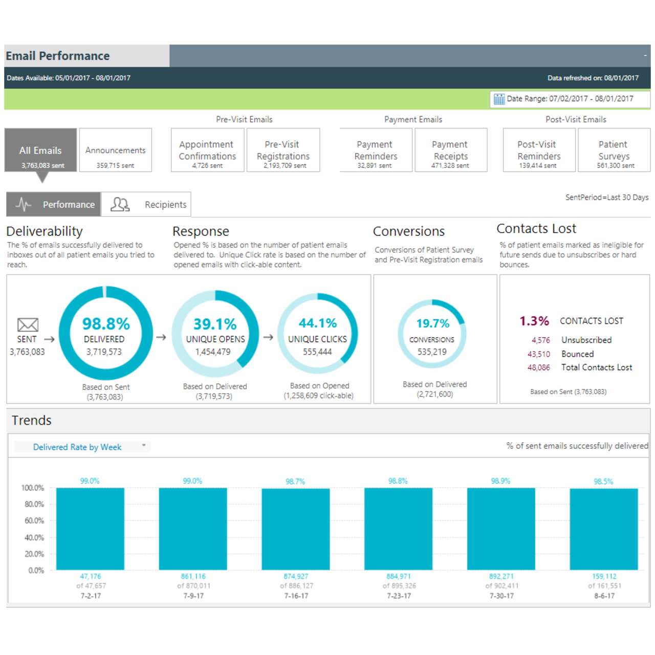 8 Best Phreesia Alternatives - Reviews, Features, Pros & Cons ...