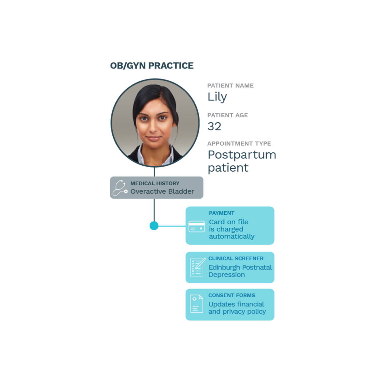 8 Best Phreesia Alternatives - Reviews, Features, Pros & Cons ...