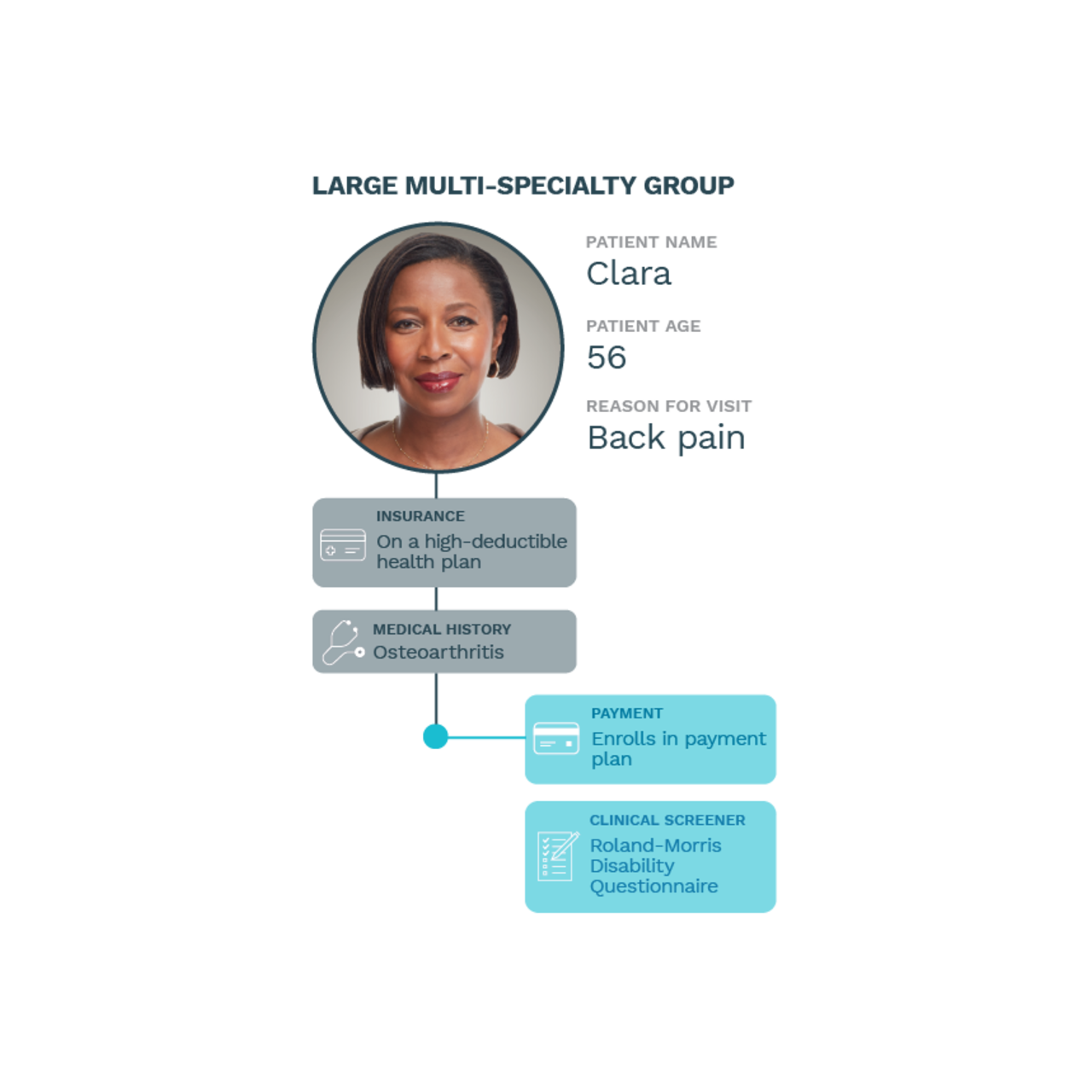 8 Best Phreesia Alternatives - Reviews, Features, Pros & Cons ...
