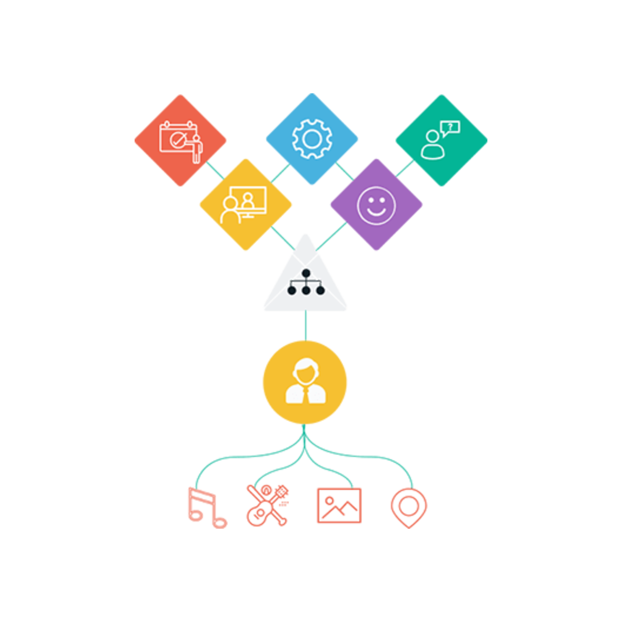 6 Best Pingboard Alternatives - Reviews, Features, Pros & Cons ...