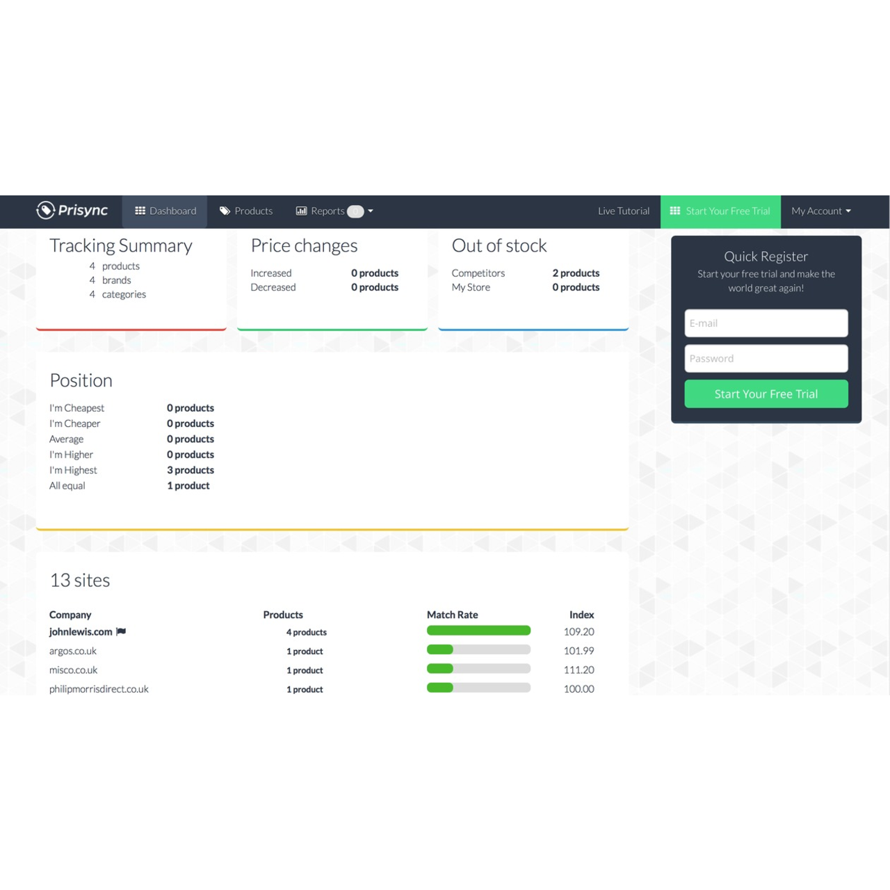 13 Best Prisync Alternatives - Reviews, Features, Pros & Cons - Alternative.me